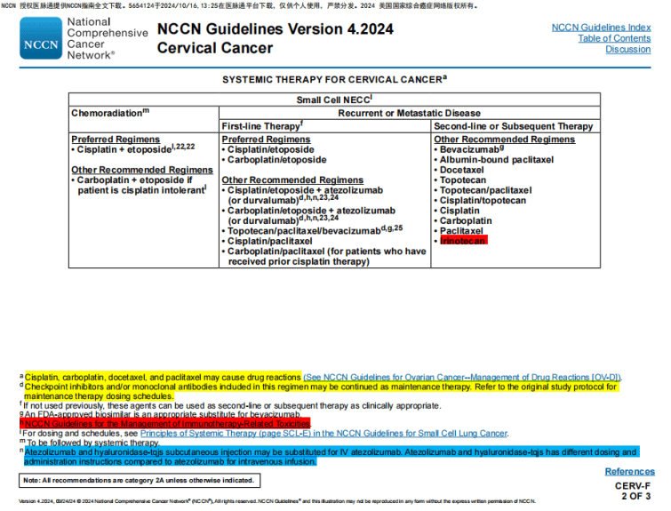 指南速递 |（2024.V4）NCCN临床实践指南：宫颈癌更新内容一览_治疗_脚注_细胞