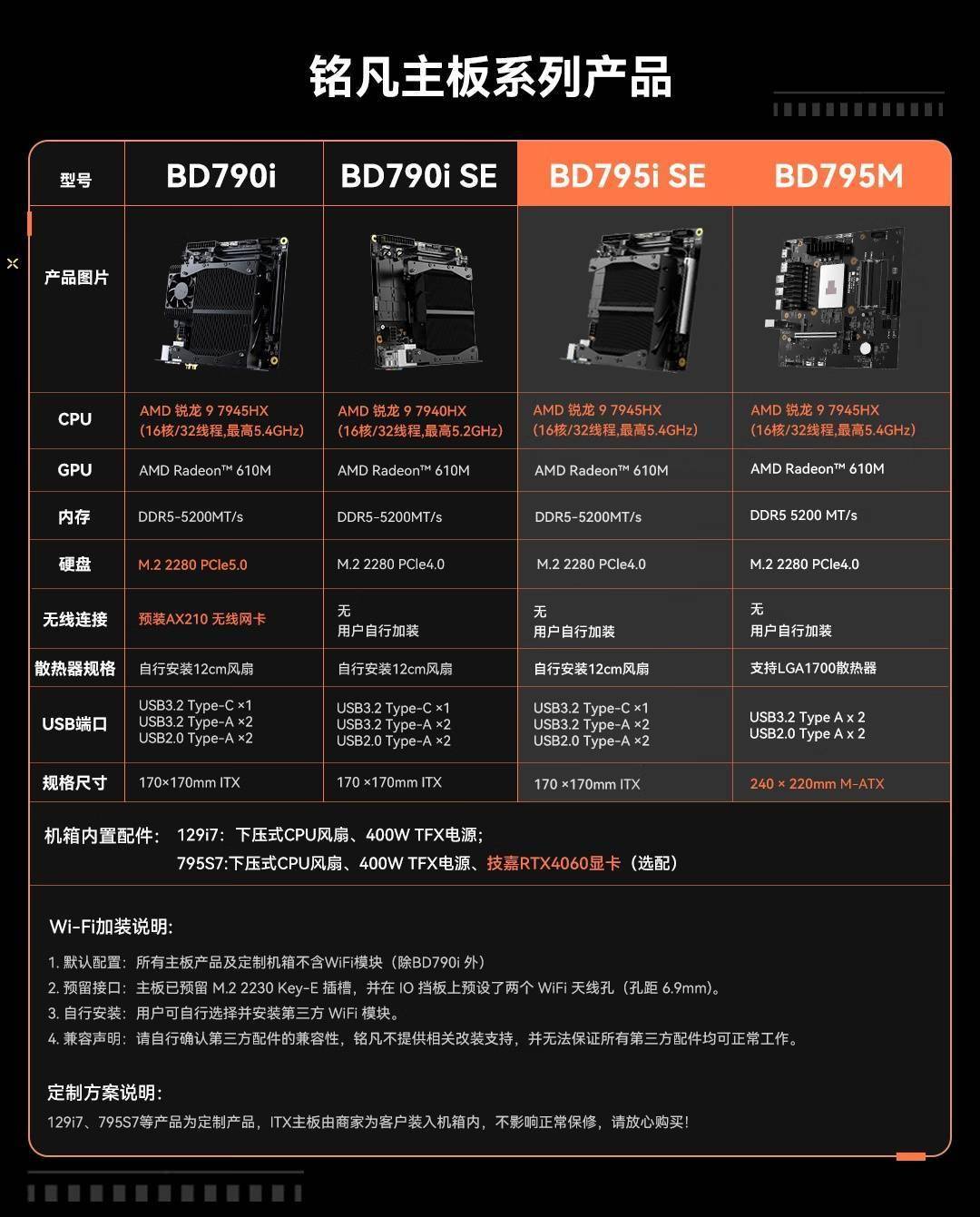 铭凡新ITX主板BD795i SE上市：搭载AMD R9 7945HX，售价2599元_用户_配置_处理器