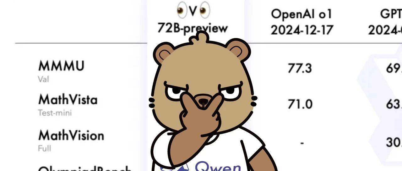 眼脑并用！Qwen 开源 QVQ 刷新视觉推理想象力_模型_Claude-_Blog