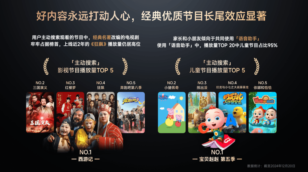 《GITV · 小米电视2024用户观影及消费偏好白皮书》：大屏娱乐新趋势正逐步凸显_内容_题材_剧集