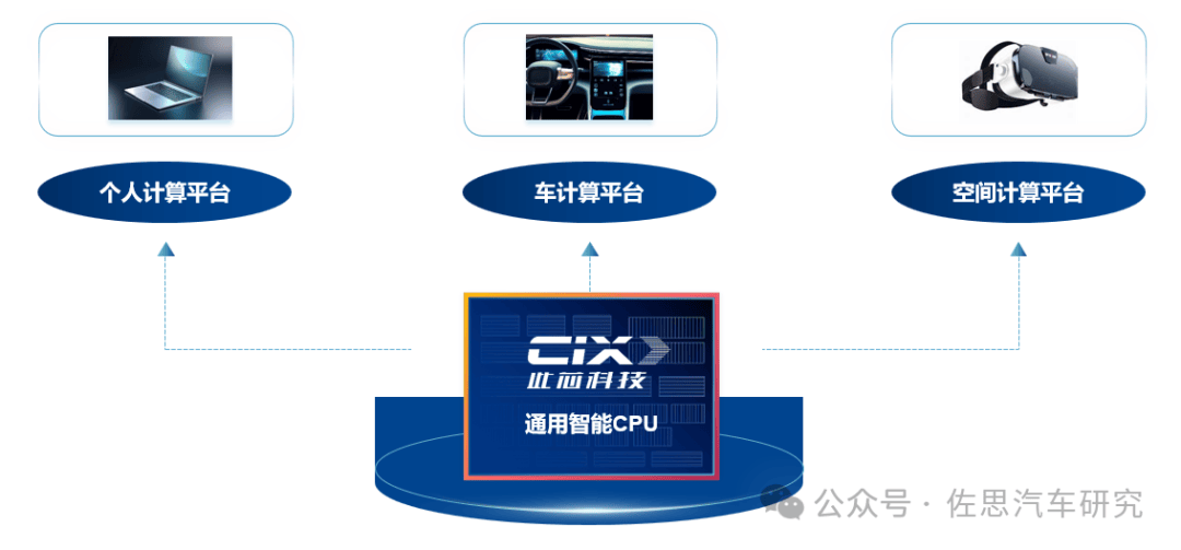 力压高通SA8295，国产最强汽车系统SoC芯片—此芯科技CA8180_搜狐汽车_搜狐网