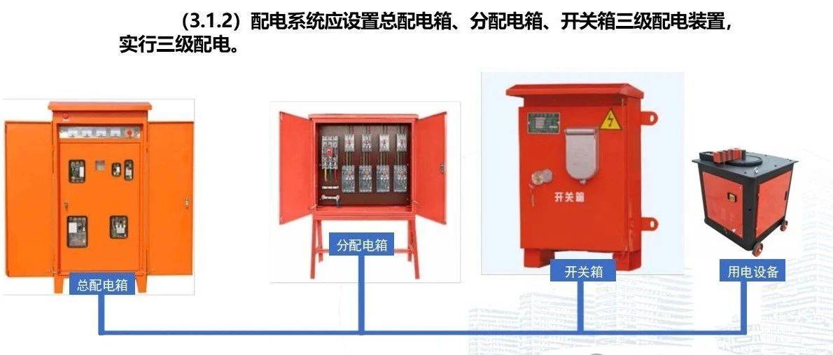 【标准解读】建筑与市政工程施工现场临时用电安全技术标准（JGJ/T46-2024）自2025年1月1日起正式施行_资料_方法