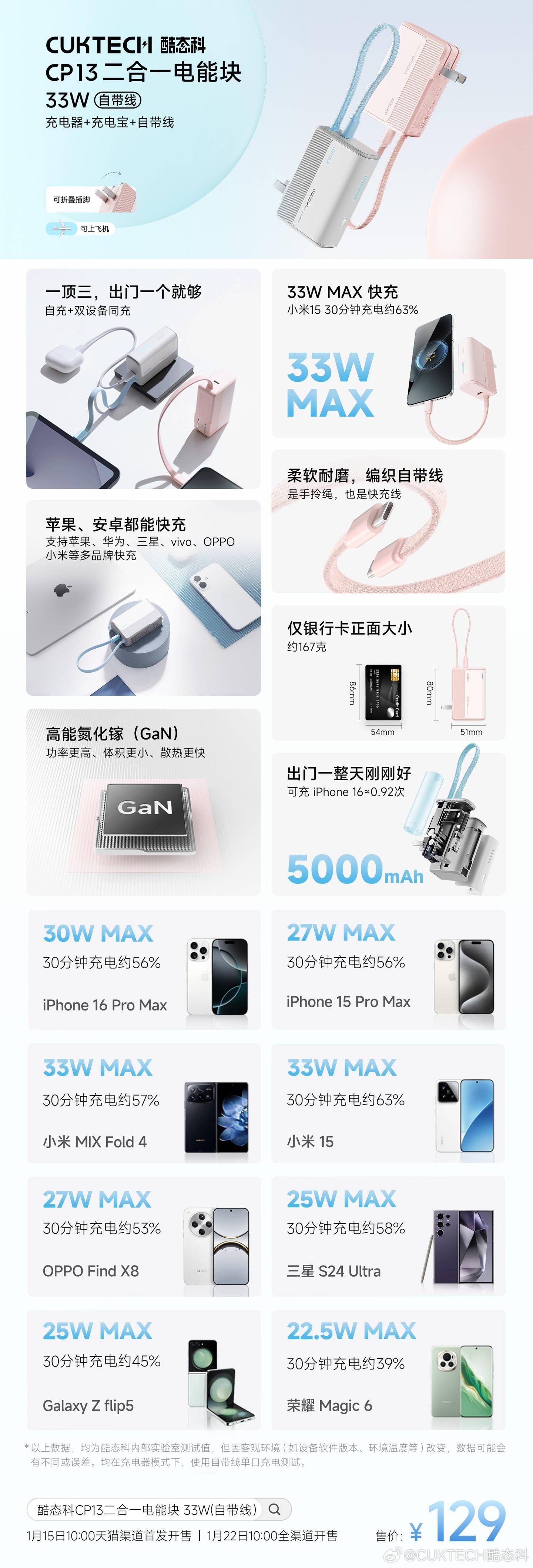 129 元起，酷态科 CP16 二合一电能块 67W、CP13 自带线 33W 发布-新科技-资讯-头部财经