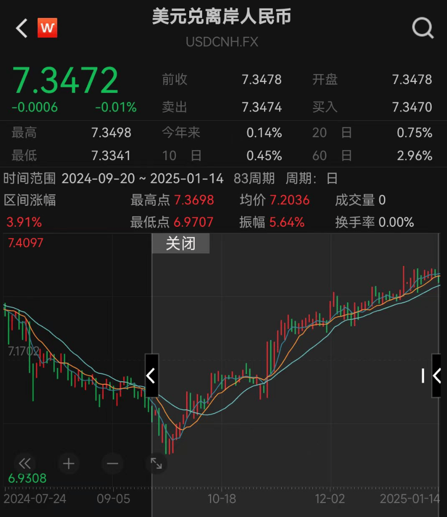 人民币汇率波动跟我有啥关系？“央妈”出手了_离岸_外贸生意_利差