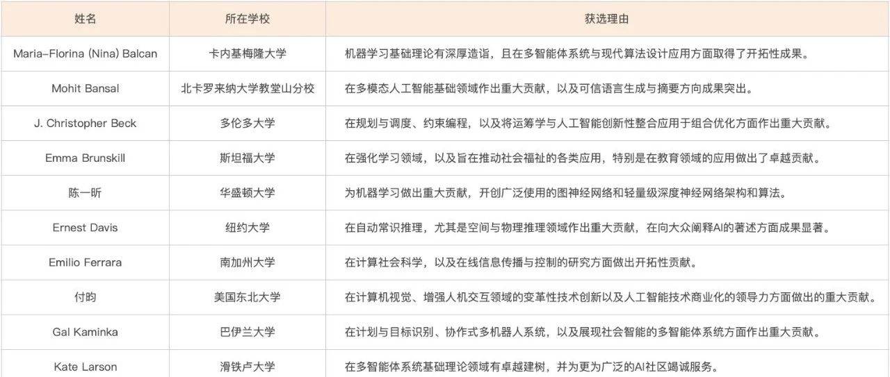 2025 AAAI Fellow公布：四位华人入选！_人工智能_贡献_领域