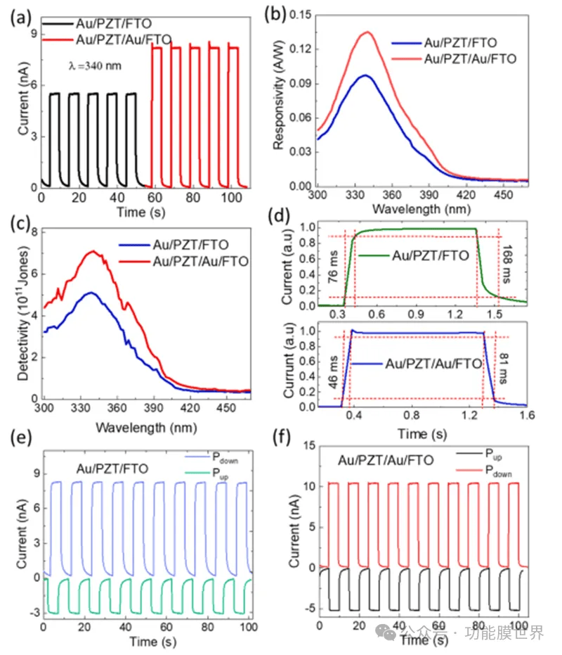 一文讲清楚 光学塑料：PMMA、PS、PC、TPX、SAN、ADC、COC/COP、MR聚氨酯、等等_折射率_树脂_阿贝