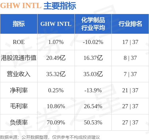 GHW INTL(09933.HK)授出合共63.5万股奖励股份_向四名_占于本_公司