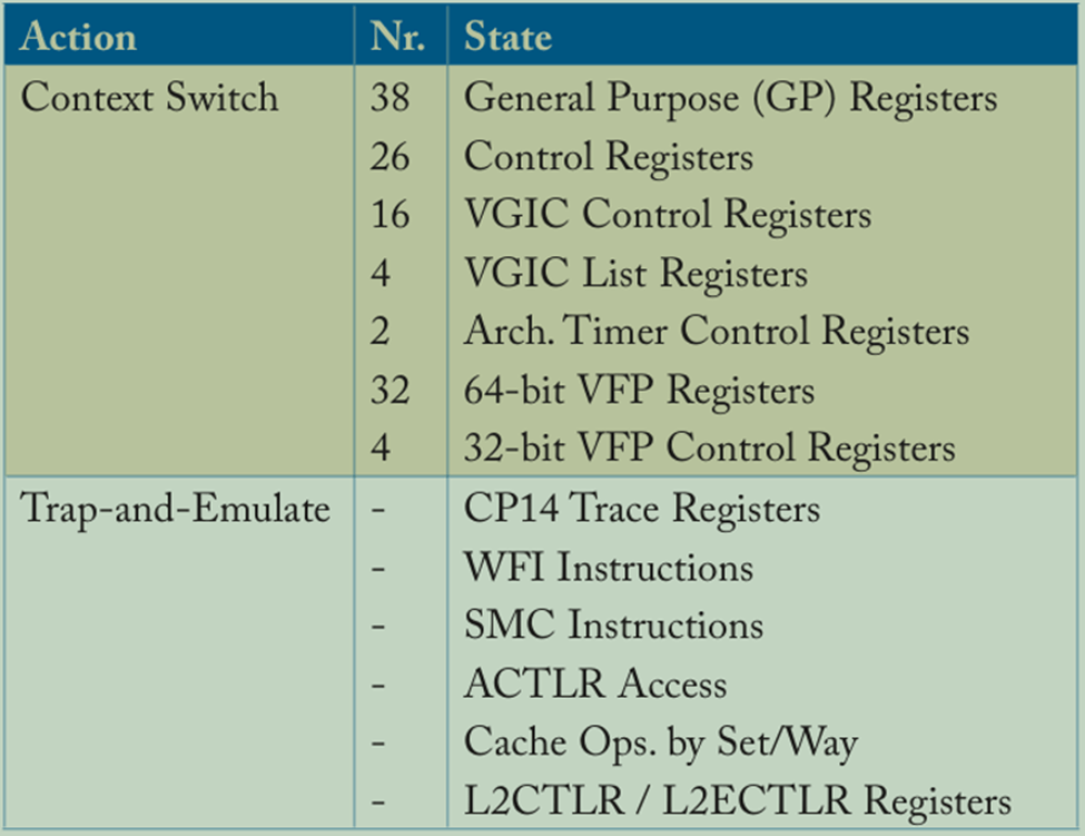KVM/ARM——基于ARM虚拟化扩展的VMM_Kernel_运行_Linux