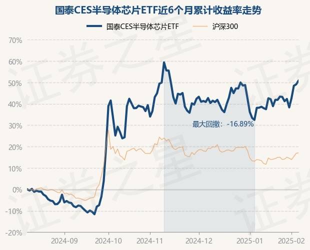 2月11日基金净值：国泰CES半导体芯片ETF最新净值1.1746，跌1.09%_重仓股_艾小军_单位净值