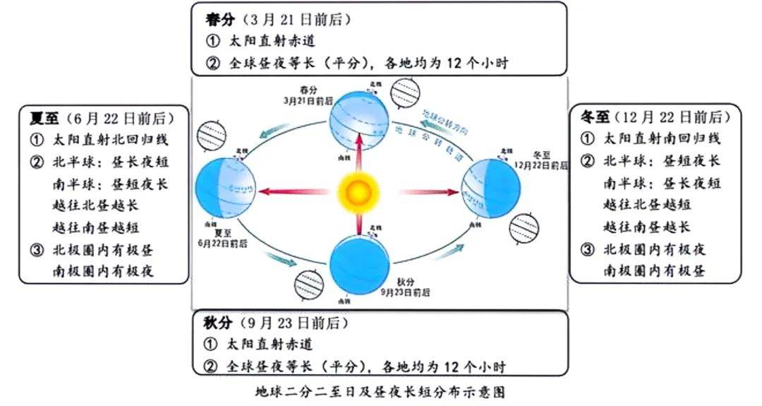 高考地理中的季节判断_北半球_南半球_等温线