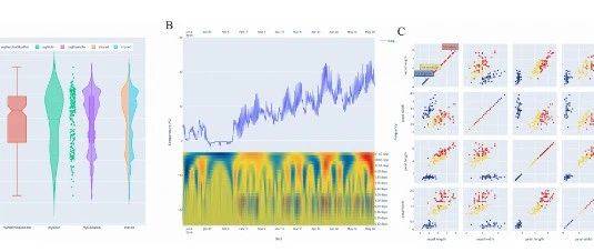 Plotly.NET 一个为 .NET 打造的强大开源交互式图表库_项目_https_地址