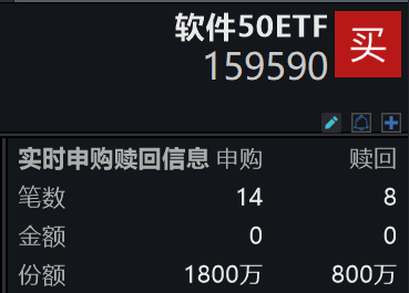 AI应用多场景加速落地，软件板块震荡回调，软件50ETF(159590)开盘获资金大额抢筹，净申购份额已达1000万！_风险提示_基金_投资