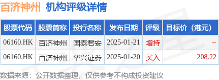 百济神州(06160.HK)发布公告，自2025年3月1日起，Shalini Sharp获委任为董事会审计委员会主席_评级_Hooper ...
