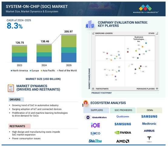 DeepSeek解锁端侧AI未来，高通(QCOM.US)SoC芯片引领需求红利_模型_云端_应用
