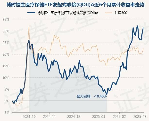 3月6日基金净值：博时恒生医疗保健ETF发起式联接(QDII)A最新净值0.7393，涨1.65%_万琼_单位净值_显示
