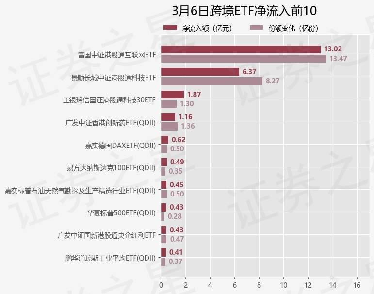 【ETF观察】3月6日跨境ETF净流出1.62亿元_净流入_基金_交易日