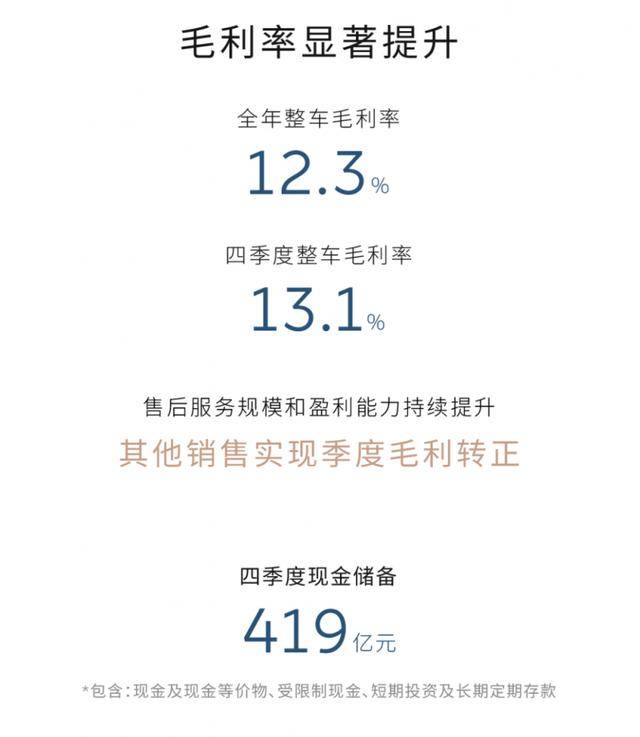 2024Q4整车毛利率持续提升至13%，蔚来真的变了_计划_全年_品牌