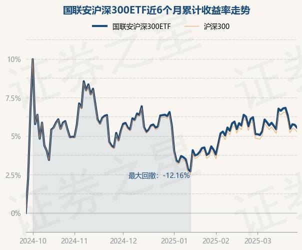 3月26日基金净值：国联安沪深300ETF最新净值4.7359，跌0.33%_重仓股_收益率_单位净值