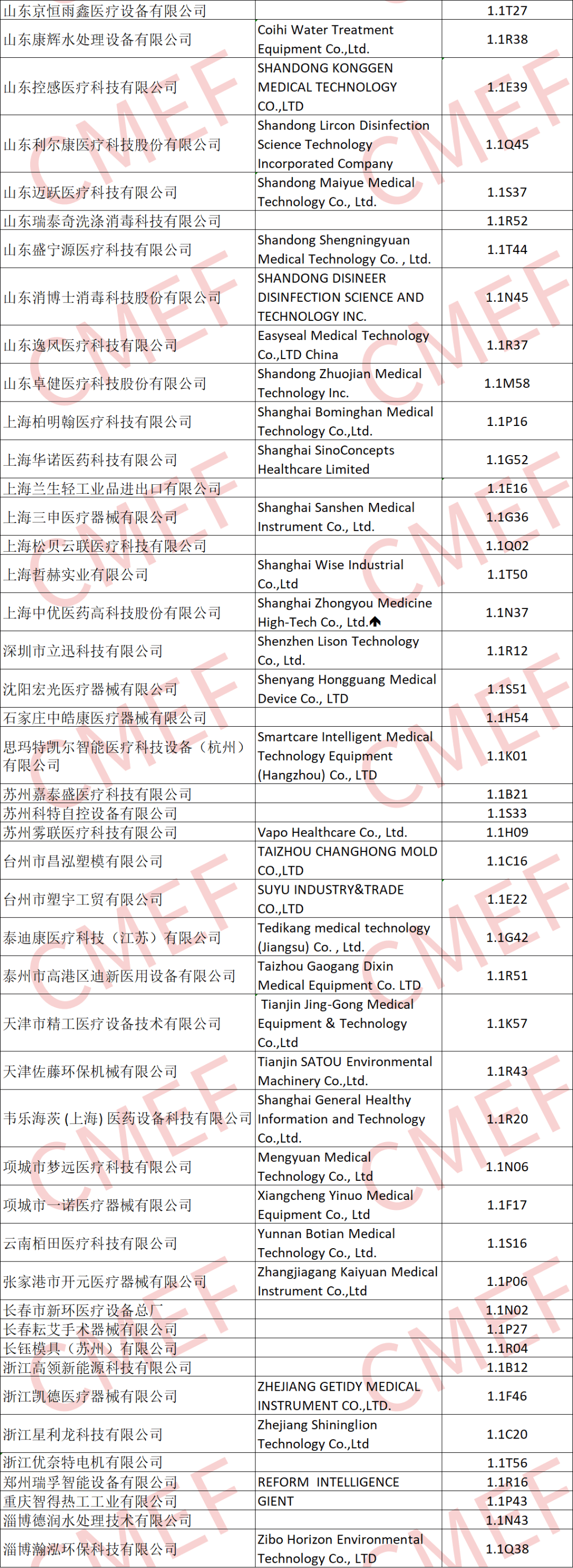4月上海见！第91届CMEF展商名录抢先看~_医疗_展区_全球