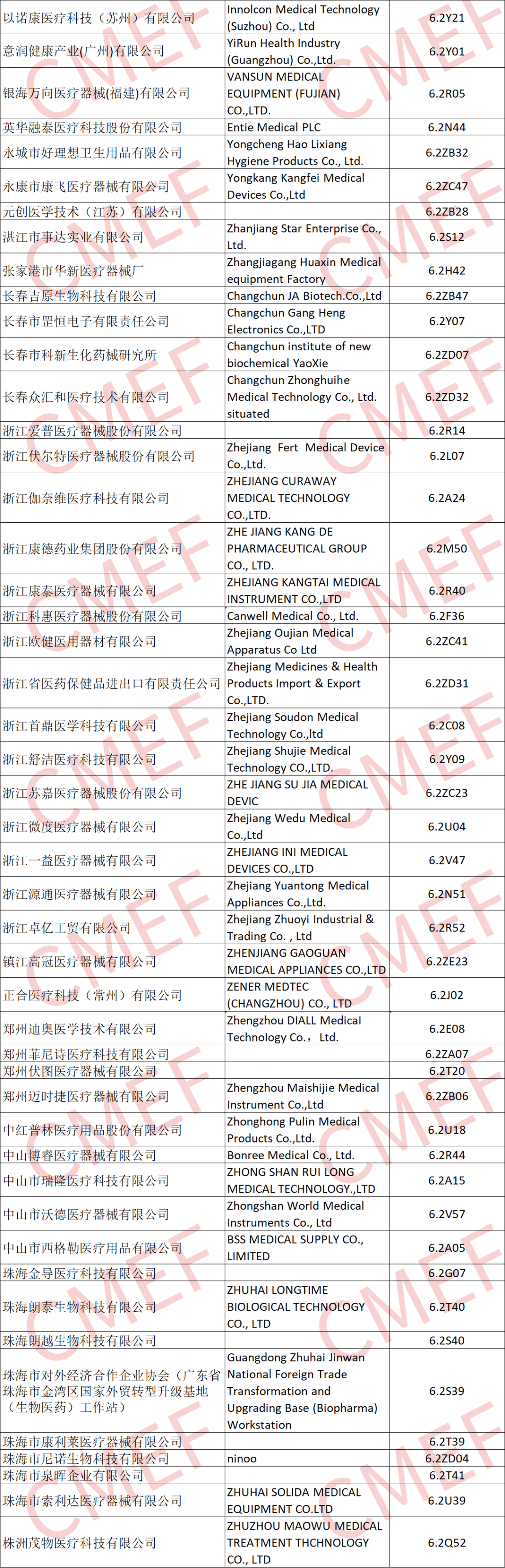 4月上海见！第91届CMEF展商名录抢先看~_医疗_展区_全球
