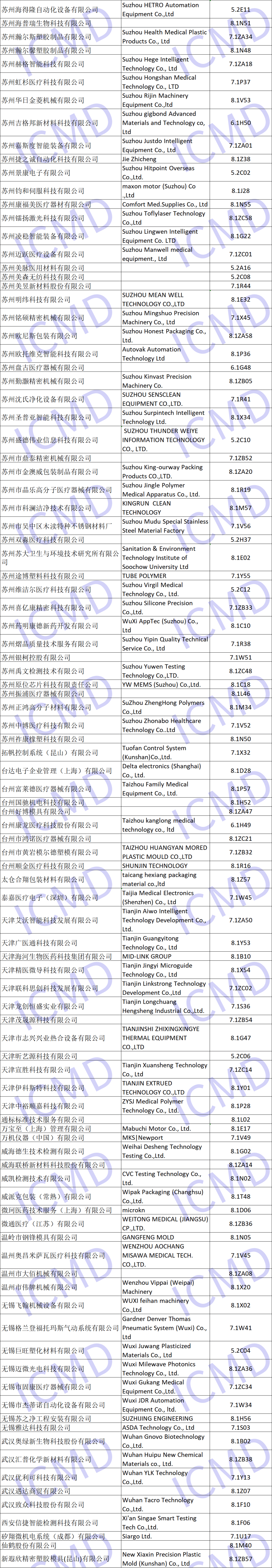 4月上海见！第91届CMEF展商名录抢先看~_医疗_展区_全球