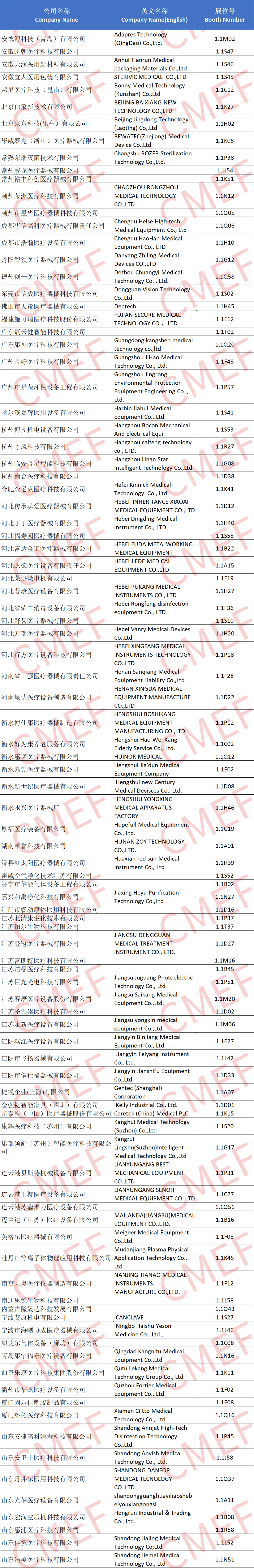 4月上海见！第91届CMEF展商名录抢先看~_医疗_展区_全球