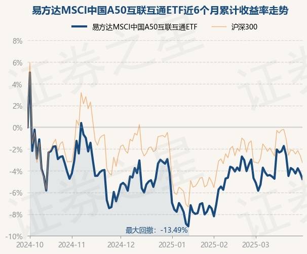 4月2日基金净值：易方达MSCI中国A50互联互通ETF最新净值0.8218，跌0.42%_重仓股_林伟斌_单位净值