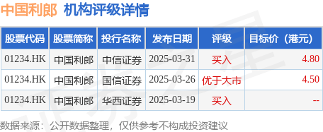 中国利郎(01234.HK)：第一季度“LILANZ”产品的零售金额同比取得高单位数增长_评级_买入_目标