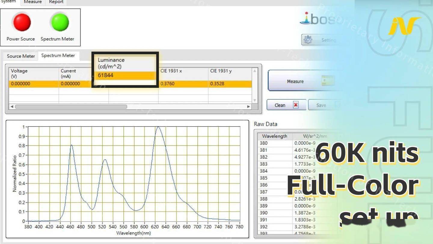 创王光电发布0.39英寸Micro OLED，亮度高达60000尼特，行业领先新突破！_显示器_技术_方面