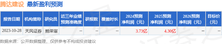 腾达建设（600512）2024年年报简析：净利润减44.77%，公司应收账款体量较大_变动_幅度_原因