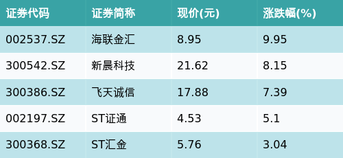ETF最前线 | 易方达中证军工ETF(512560)下跌0.98%，数字货币主题走弱，海联金汇上涨9.95%_净值_基金_股票