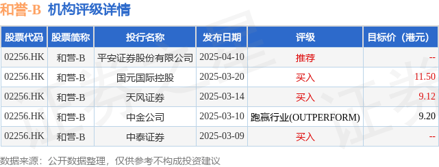 和誉医药于2025年AACR大会展示ABSK112(EGFRexon20ins)、ABSK131(PRMT5*MTA)和ABK-KRAS-1 ...
