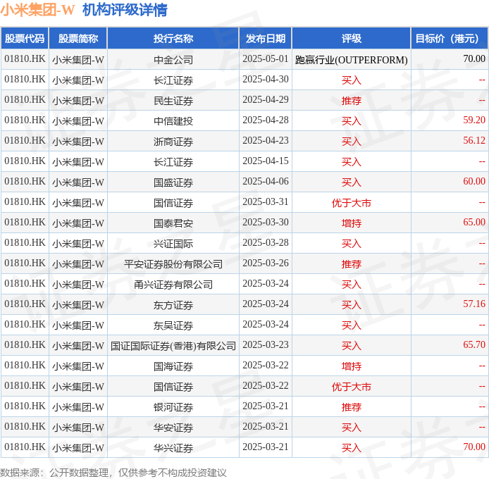 大和：升小米集团-W(01810.HK)目标价至65港元 重申“买入”评级_首季_收入_业务