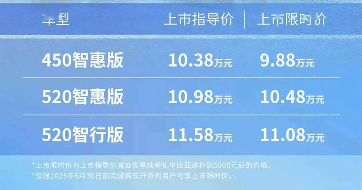 比亚迪e7上市，外观动感内饰智能，续航达520km，价格亲民吗？_搜狐汽车_搜狐网