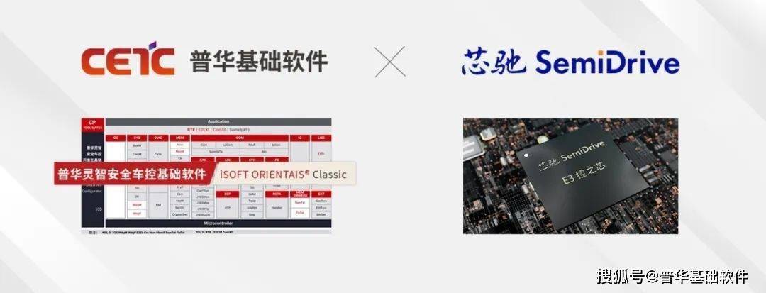 普华基础软件携手芯驰E3650，国内首创AUTOSAR CP适配新里程！_搜狐汽车_搜狐网
