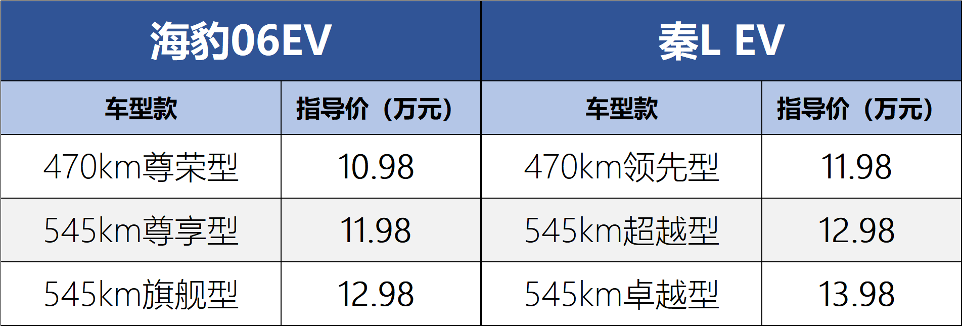 比亚迪海豹06EV与秦L EV对决，性价比王者究竟花落谁家？_搜狐汽车_搜狐网