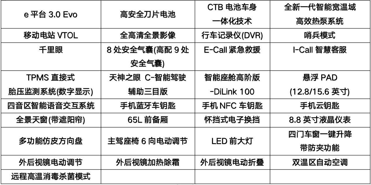 超33项标配 海豹06EV区域上市 售价10.98万起_搜狐汽车_搜狐网