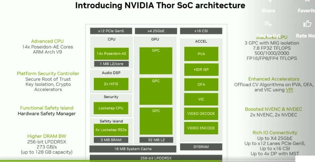 高通SA8650P力压英伟达Orin，至尊版Ride强于Thor-U_运算_矢量_效率