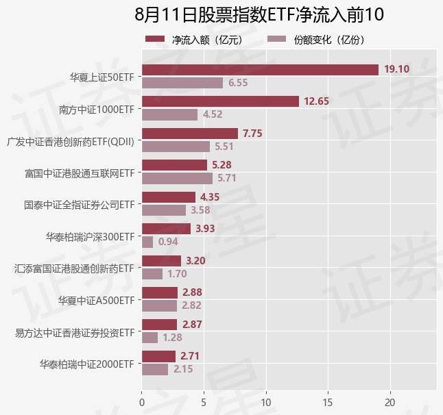 【ETF观察】8月11日股票指数ETF净流入48.23亿元_中证_基金_流通份额