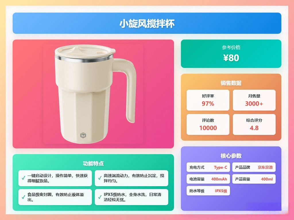 2025年必看！5款高性价比电动搅拌杯推荐：懒人必备搅拌神器，告别结块！_饮品_米小舒_生活