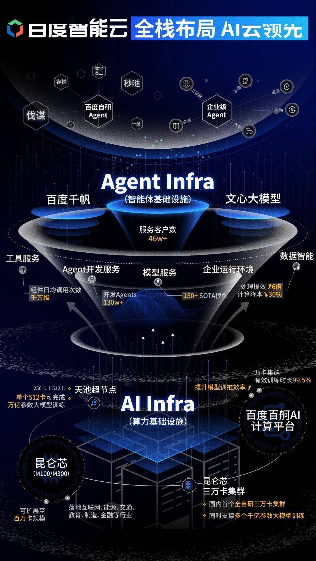 内化AI，百度智能云的硬底子_搜狐汽车_搜狐网