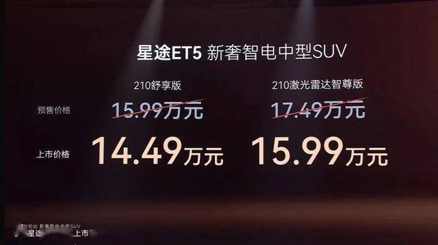 星途ET5上市，14.99万，奇瑞星途还是高端品牌吗？_搜狐汽车_搜狐网