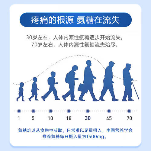 Yejeon氨糖钙片：中老年人的骨骼守护神，买3送1，告别关节痛！_用户_产品_软骨素