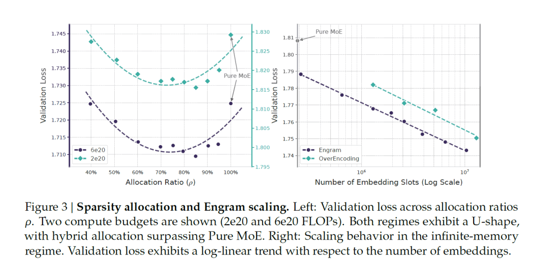 DeepSeek 发布全新论文，一文读懂 Engram！_搜狐汽车_搜狐网