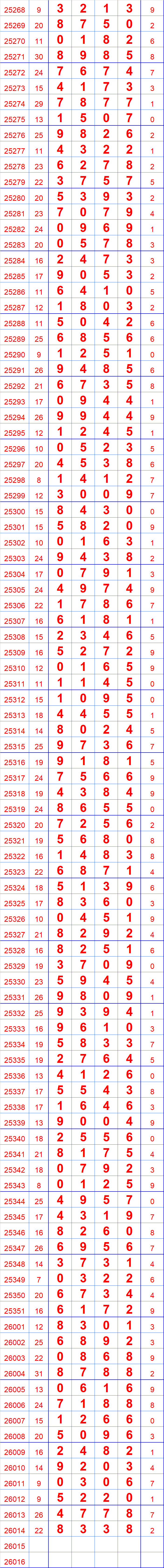 第26015期排列五奖表长条