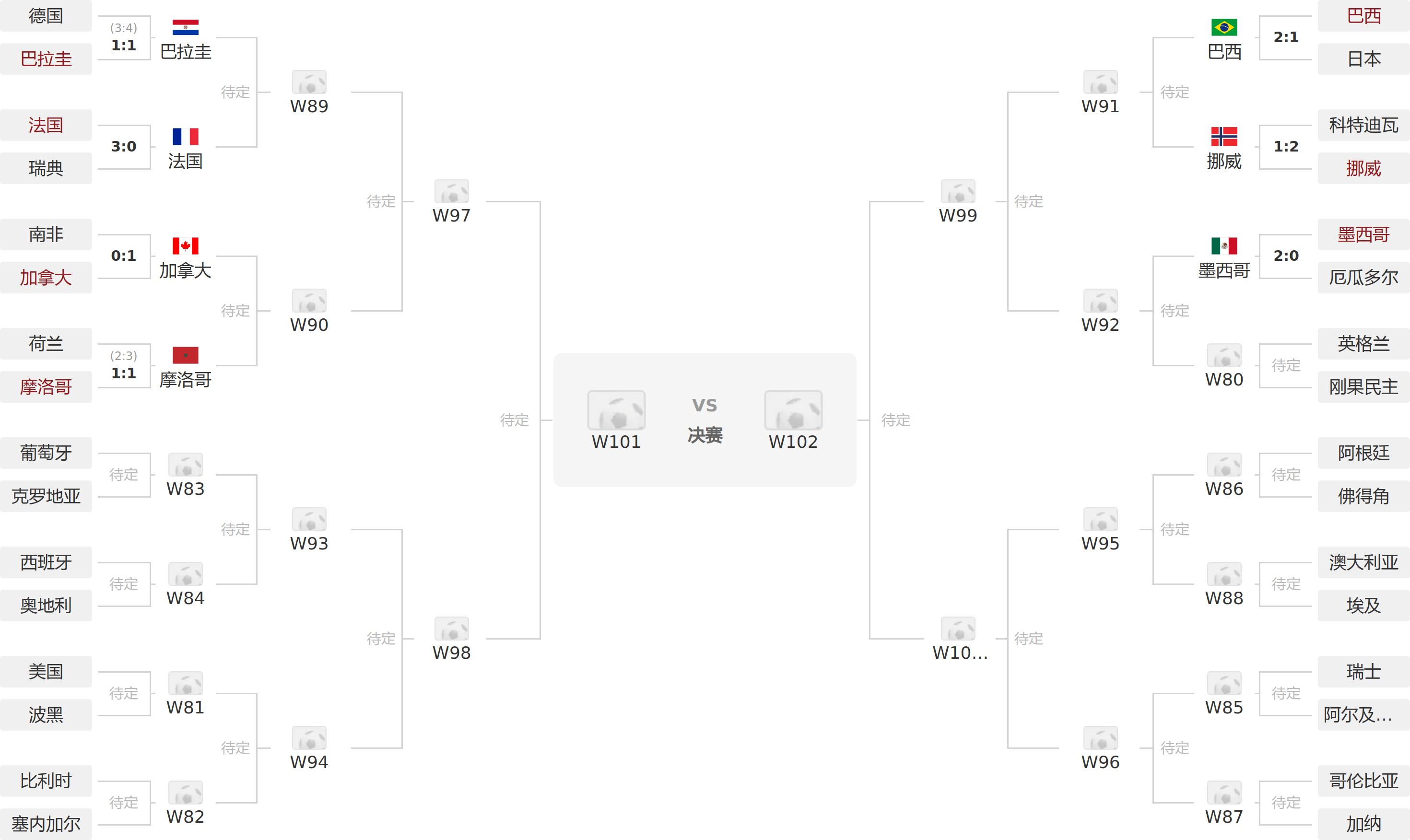 2026美加墨世界杯 积分榜